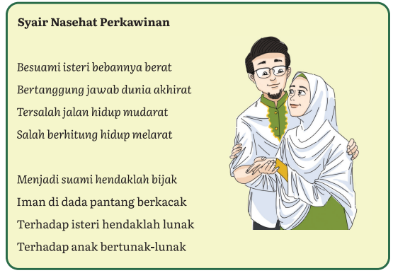 Belajar Pintar Materi SMP, SMA, SMK