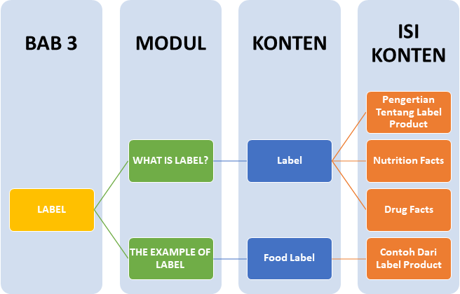 Materi Bahasa Inggris - Label Kelas 9 - Belajar Pintar