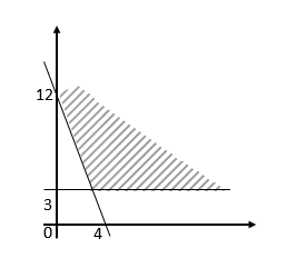 Materi Matematika Wajib - Program Linear Kelas 11 MIA - Belajar Pintar