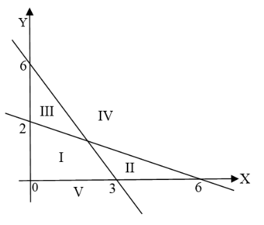 Materi Matematika Wajib - Program Linear Kelas 11 MIA - Belajar Pintar