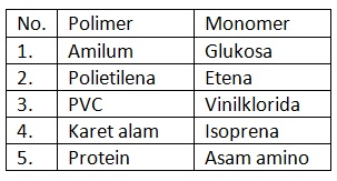 Materi Kimia - Polimer Makromolekul Kelas 12 MIA - Belajar Pintar