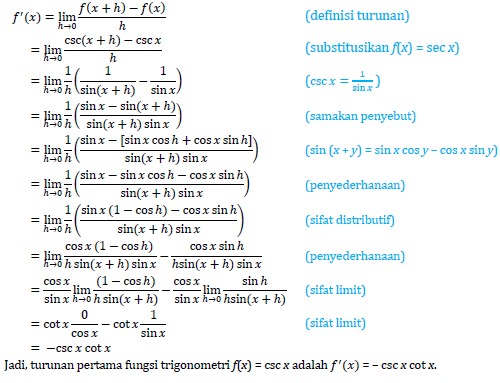 Materi Matematika Minat - Turunan Fungsi Trigonometri Kelas 12 MIA ...