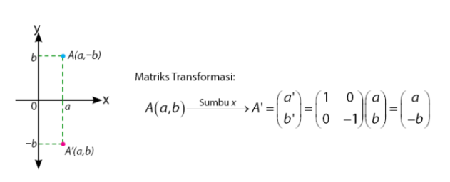 Belajar Pintar Materi SMP, SMA, SMK