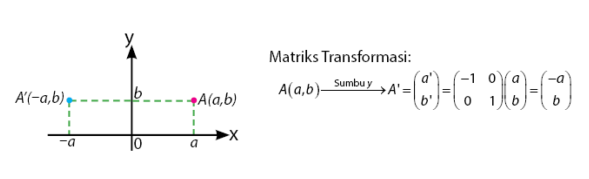 Belajar Pintar Materi SMP, SMA, SMK