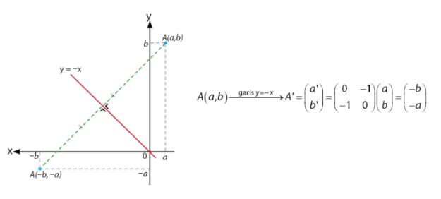 Belajar Pintar Materi SMP, SMA, SMK