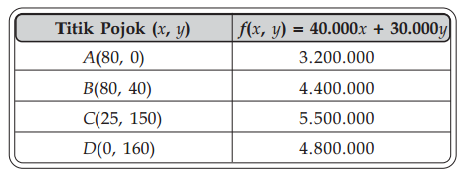 Belajar Pintar Materi SMP, SMA, SMK