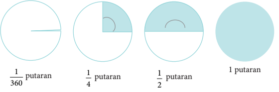 Materi Matematika - Trigonometri Kelas Umum - Belajar Pintar