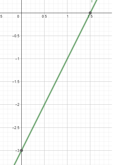 Belajar Pintar Materi SMP, SMA, SMK
