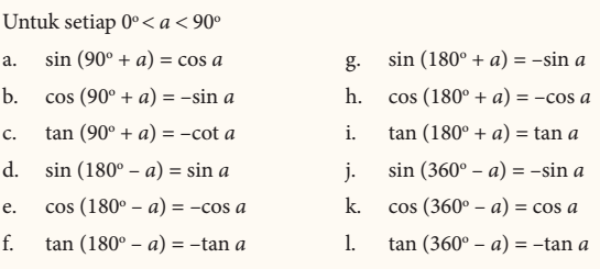 Materi Matematika - Trigonometri Kelas Umum - Belajar Pintar