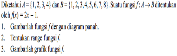 Materi Matematika - Fungsi Kelas Umum - Belajar Pintar