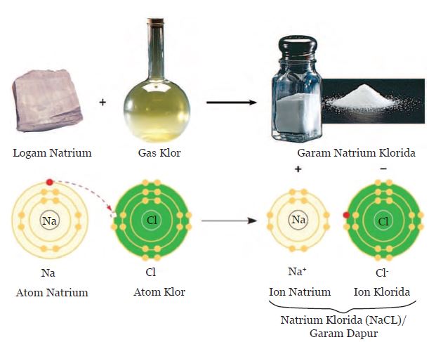 Belajar Pintar Materi SMP, SMA, SMK