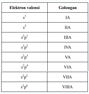 Belajar Pintar Materi SMP, SMA, SMK