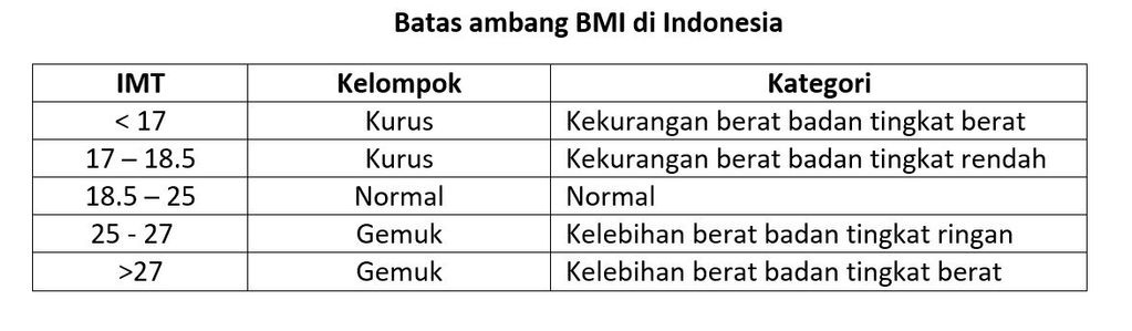 Belajar Pintar Materi SMP, SMA, SMK