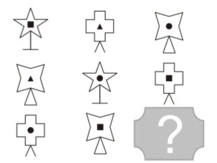 Kenali 4 Jenis Soal dalam Contoh Tes IQ Ini