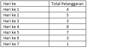 Materi Matematika Wajib - Statistika Kelas 12 MIA - Belajar Pintar