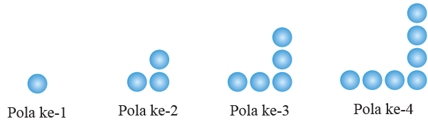 Materi Matematika - Pola Bilangan Kelas Umum - Belajar Pintar