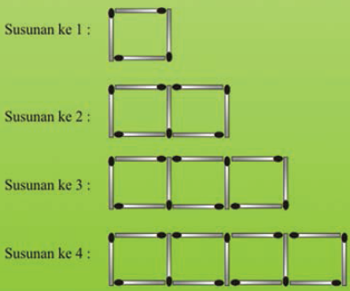 Materi Matematika - Pola, Barisan, dan Deret Kelas Umum - Belajar Pintar