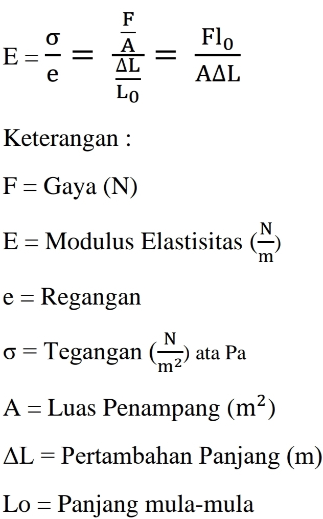Belajar Pintar Materi SMP, SMA, SMK