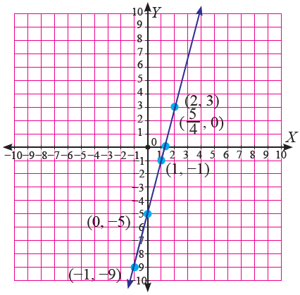 Materi Matematika - Persamaan Garis Lurus Kelas 8 - Belajar Pintar