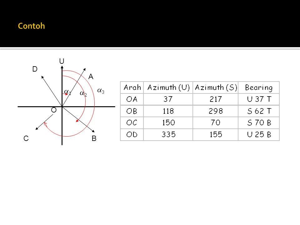Belajar Pintar Materi SMP, SMA, SMK