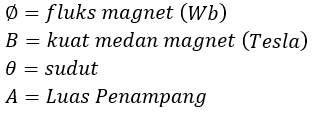 Materi Fisika - Induksi Elektromagnetik Kelas 12 MIA - Belajar Pintar