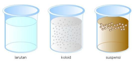 Belajar Pintar Materi SMP, SMA, SMK