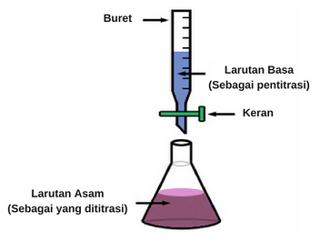 Belajar Pintar Materi SMP, SMA, SMK