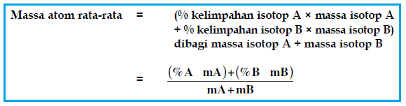 Belajar Pintar Materi SMP, SMA, SMK