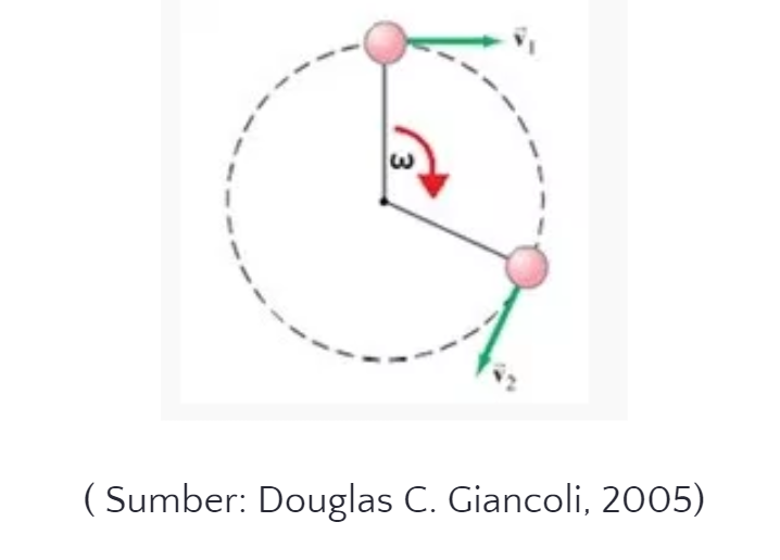 Belajar Pintar Materi SMP, SMA, SMK