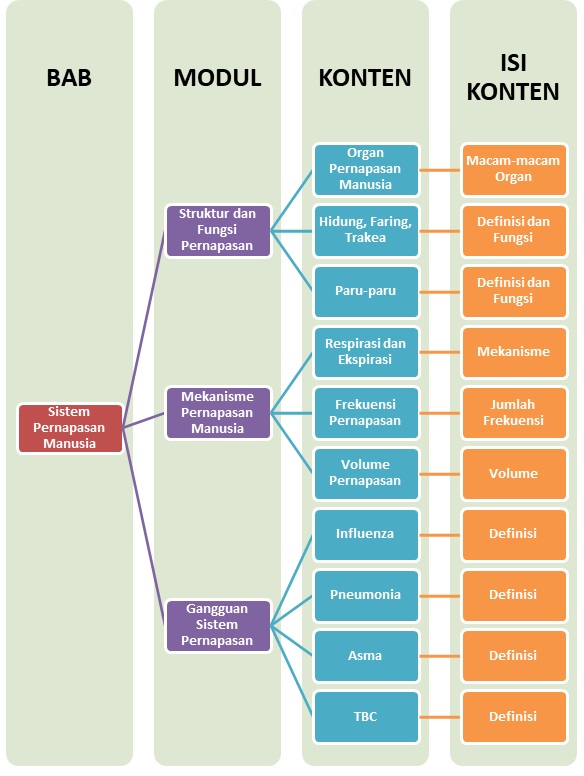 Materi IPA - Sistem Pernapasan Manusia Kelas 8 - Belajar Pintar