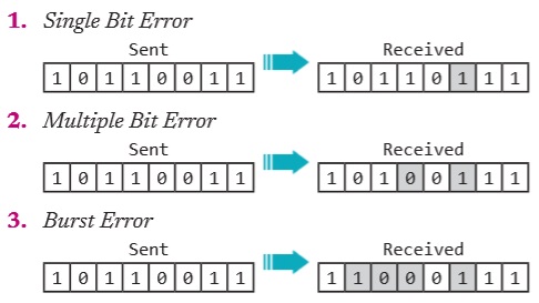 Belajar Pintar Materi SMP, SMA, SMK