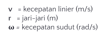 Belajar Pintar Materi SMP, SMA, SMK