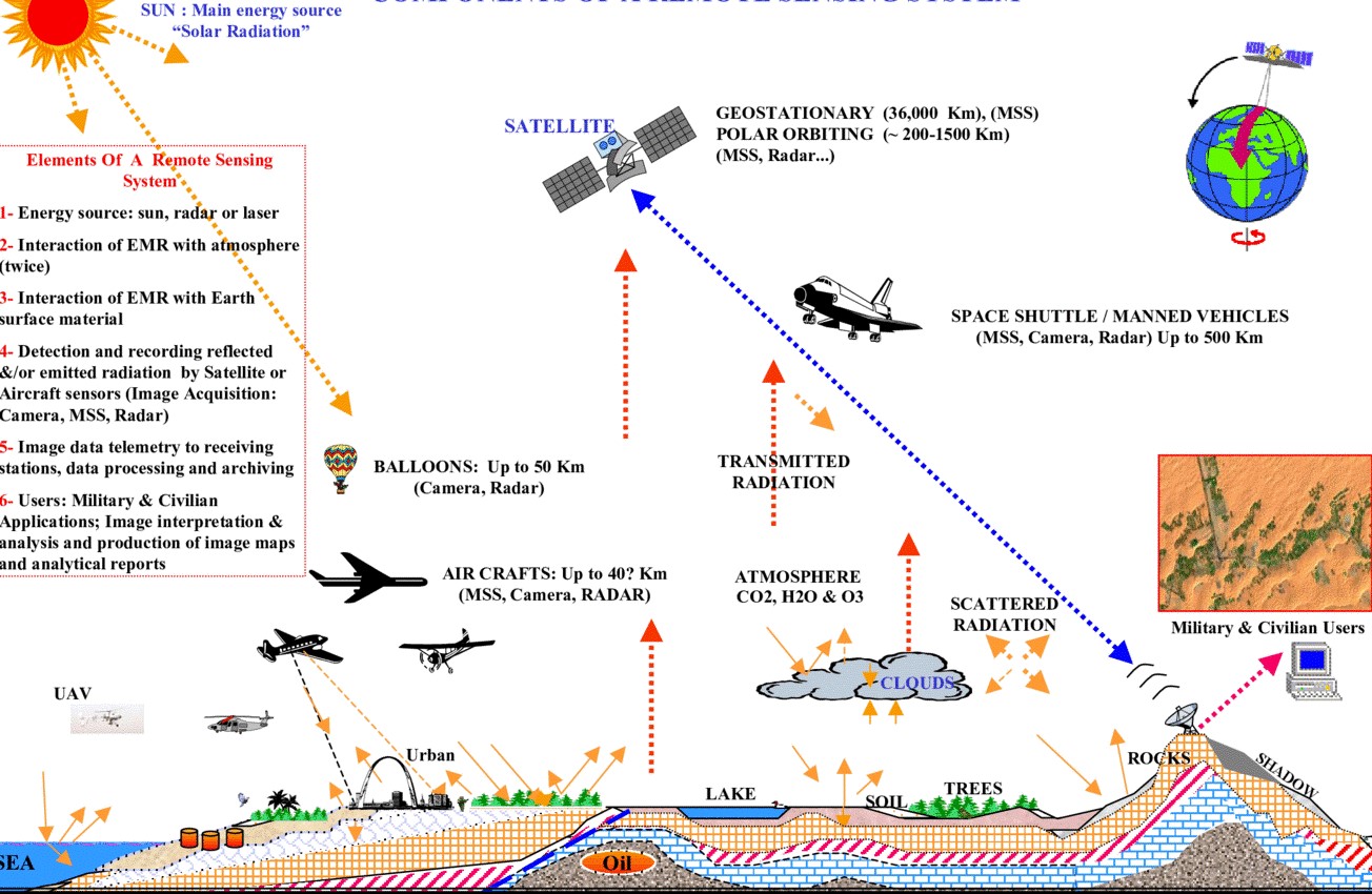 Belajar Pintar Materi SMP, SMA, SMK
