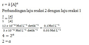 Belajar Pintar Materi SMP, SMA, SMK