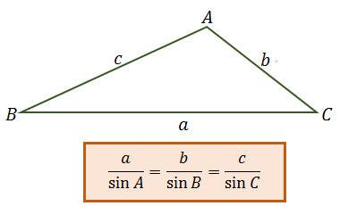 Materi Matematika Minat - Identitas Trigonometri Kelas 11 - Belajar Pintar