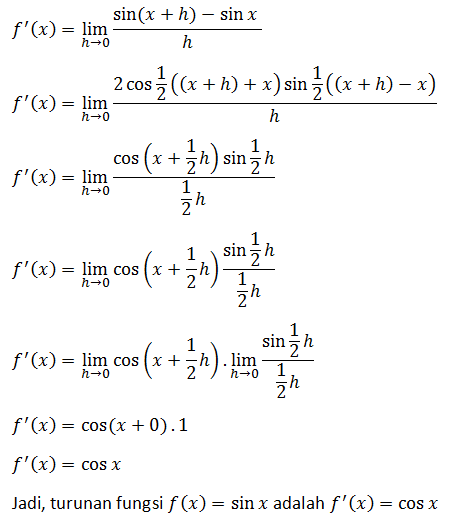 Materi Matematika Minat - Turunan Fungsi Trigonometri Kelas 12 MIA ...