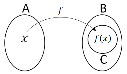 Materi Matematika Wajib - Fungsi Kelas 11 - Belajar Pintar