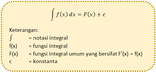 Materi Matematika Wajib - Integral Kelas 11 MIA - Belajar Pintar