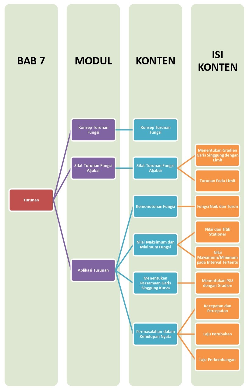 Materi Matematika Wajib - Turunan Kelas 11 MIA - Belajar Pintar