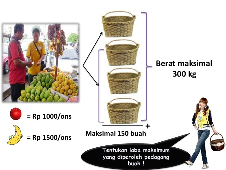 Materi Matematika Wajib - Program Linear Kelas 11 MIA - Belajar Pintar