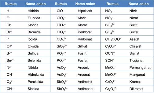 Belajar Pintar Materi SMP, SMA, SMK