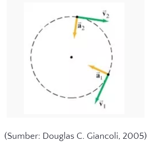 Belajar Pintar Materi SMP, SMA, SMK
