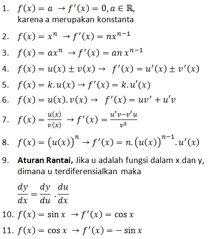 Materi Matematika Wajib - Turunan Kelas 11 MIA - Belajar Pintar