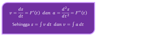 Materi Matematika Minat - Integral Kelas 12 - Belajar Pintar