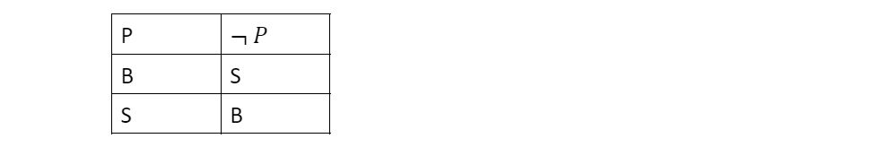 Memahami Logika Matematika – Negasi, Konjungsi, Disjungsi, Implikasi ...