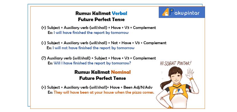 Mengenal Future Perfect Tense dalam Bahasa Inggris