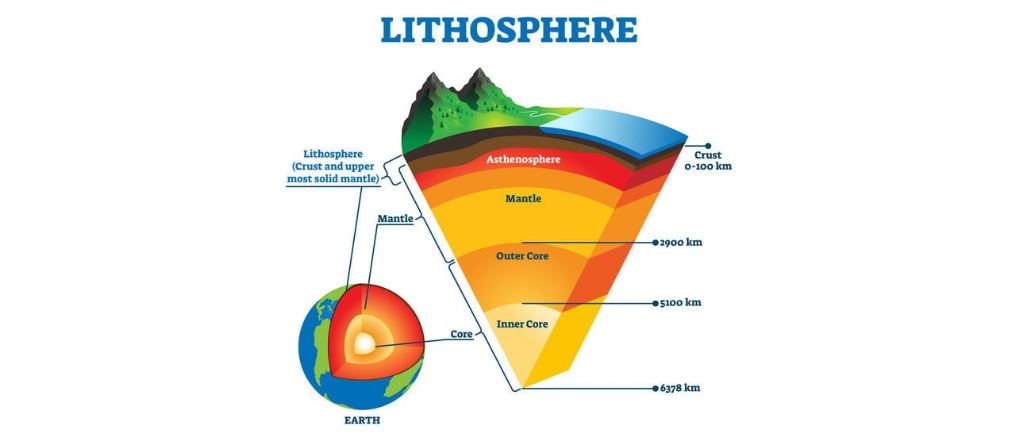 Apa itu Litosfer - Pengertian, Fungsi dan Gambar Penjelasan