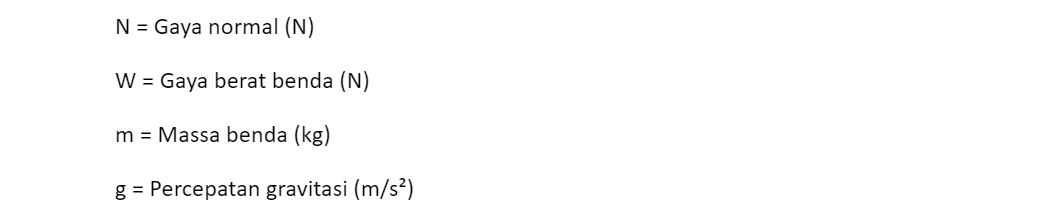 Apa Itu Gaya Normal? Pengertian, Rumus, dan Contohnya