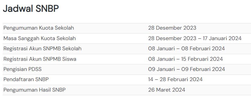 Ini Ketentuan Baru SNBP 2024 – Update Penting!