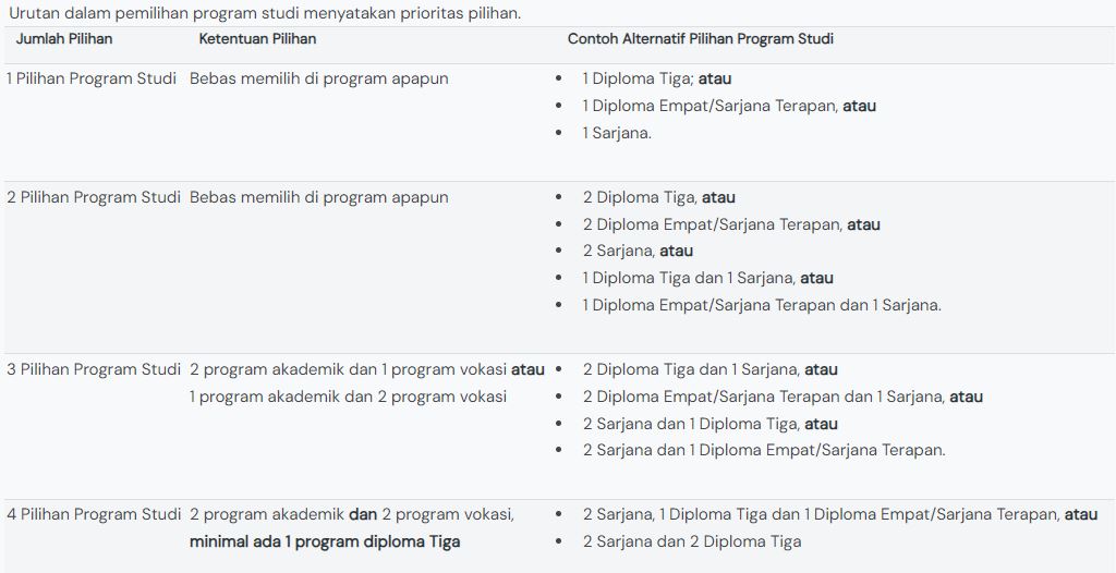 Jurusan IPA Kini Bisa Dipilih oleh Anak IPS